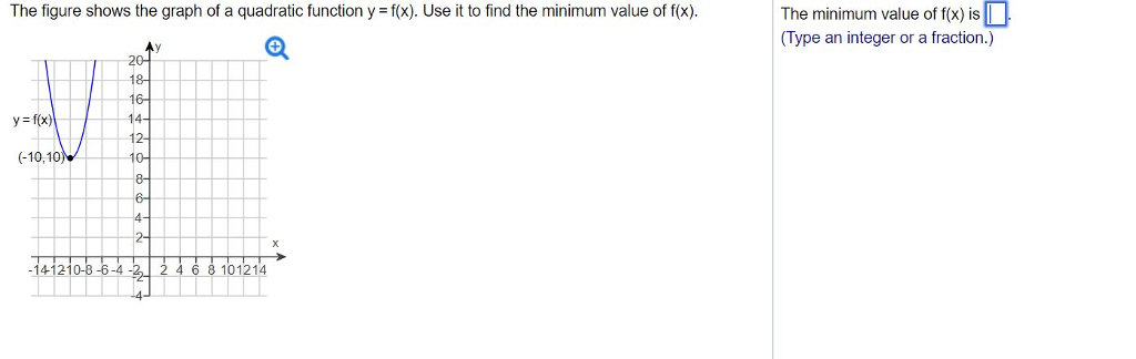 Solved The figure shows the graph of a quadratic function y | Chegg.com