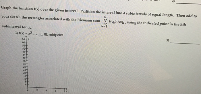 Solved: Graph The Function F(x) Over The Given Interval. P... | Chegg.com