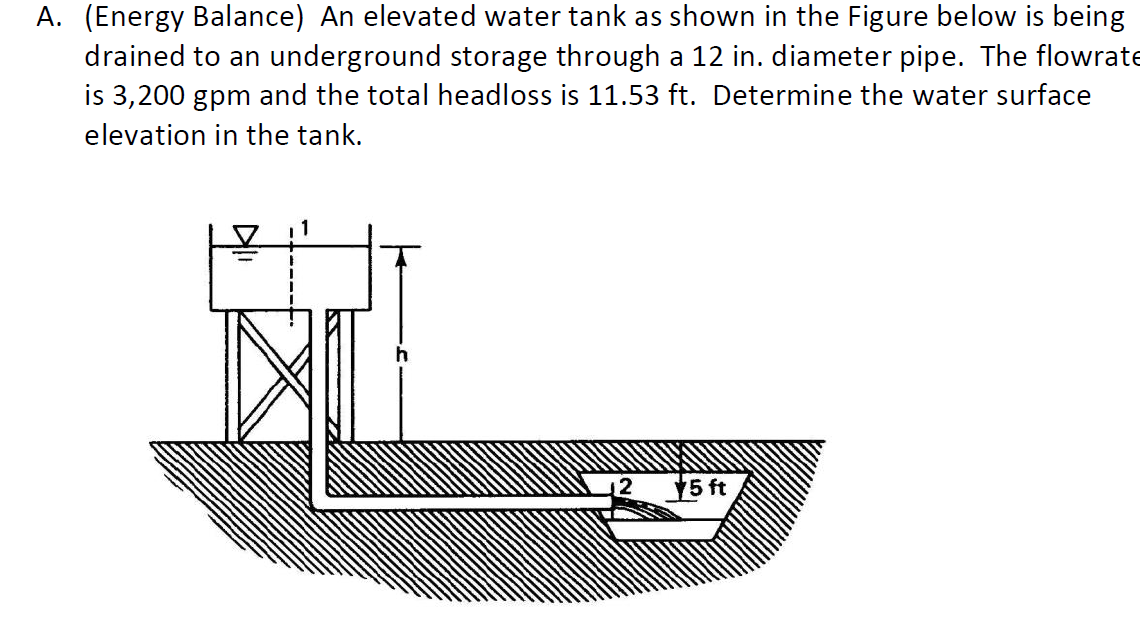 A. (Energy Balance) An elevated water tank as shown | Chegg.com