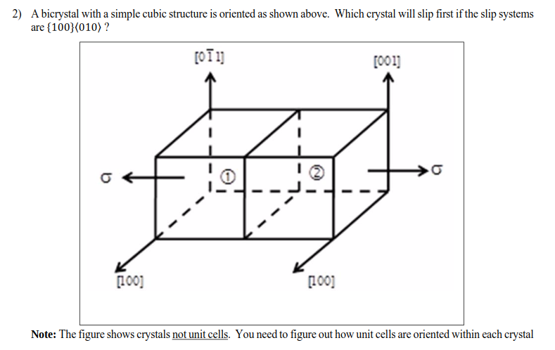 Solved 2) A bicrystal with a simple cubic structure is | Chegg.com