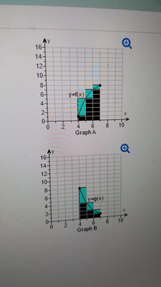 Solved This Question: 5 pts Compute L3 and R3 for Graphs A | Chegg.com