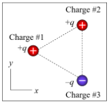 Solved If the three point charges shown here lie at the | Chegg.com