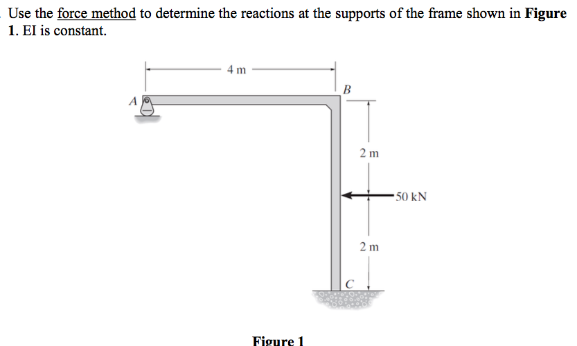 Solved Use the force method to determine the reactions at | Chegg.com