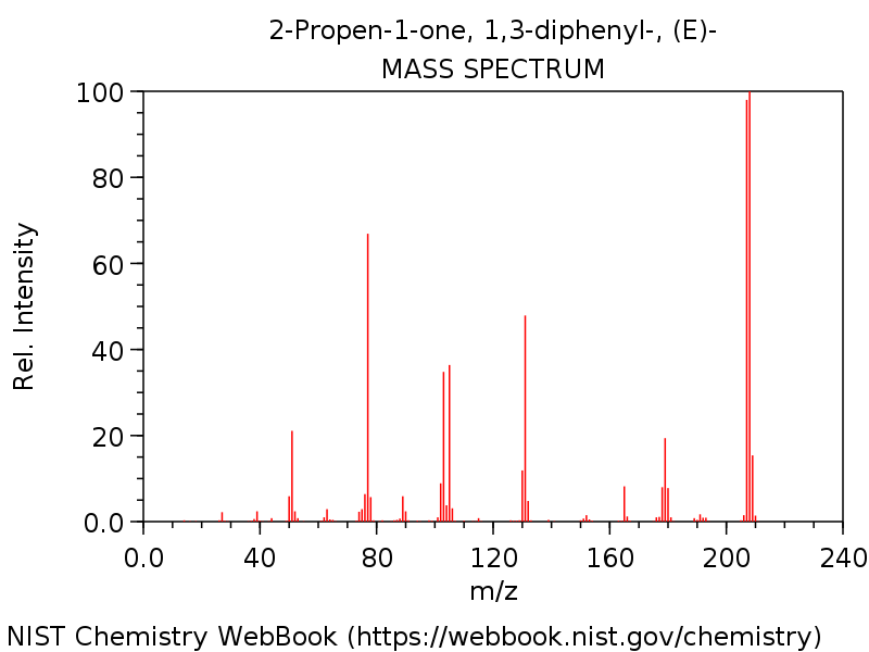 Solved Draw the structures of the major fragment ions for | Chegg.com