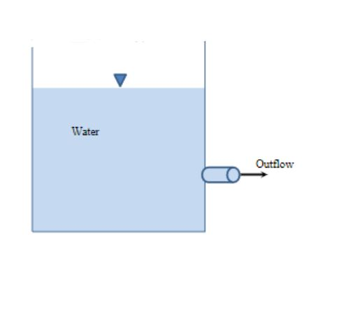 Solved Water Outflow | Chegg.com