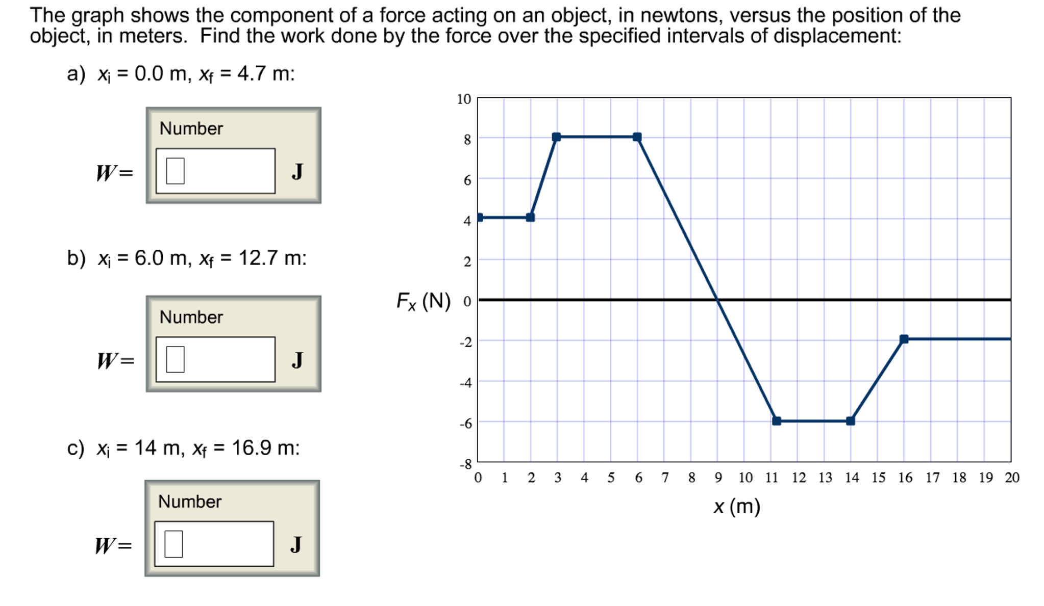 Solved The Graph Shows The Component Of A Force Acting On An
