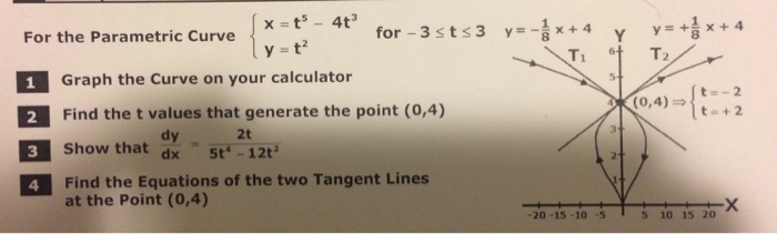 Solved For the Parametric Curve {x = t^5 - 4t^3 y = t^2 for | Chegg.com
