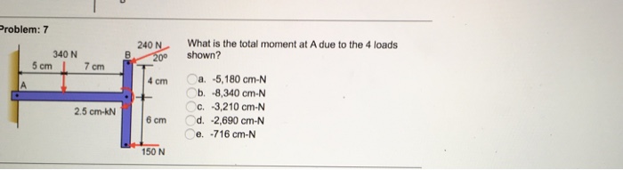 Solved What is the total moment at A due to the 4 loads | Chegg.com