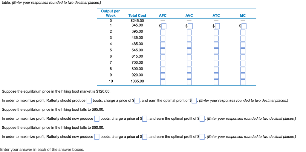 Solved table. (Enter your responses rounded to two decimal | Chegg.com