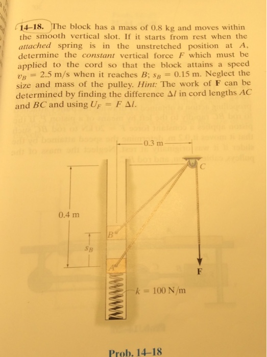 Solved The block has a mass of 0.8 kg and moves within the | Chegg.com