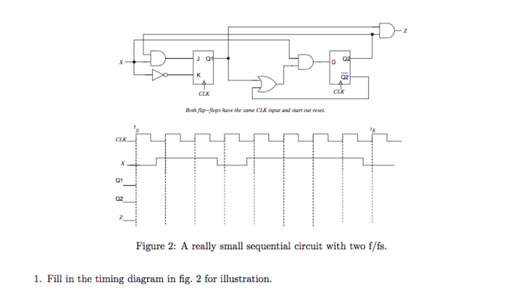 Solved 612 ak CLK Both fip-fiops have the same CLK input and | Chegg.com