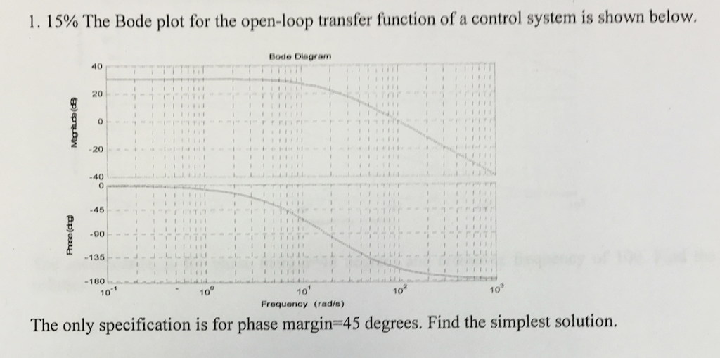 Solved 1 15 The Bode Plot For The Open Loop Transfer