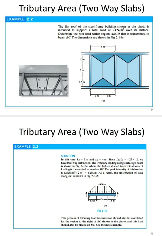 Tributary Area (Two Way Slabs) EXAMPLE 2.2 The flat | Chegg.com