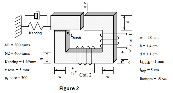 (Questions a - f Based on Figure 1) a) Draw the | Chegg.com