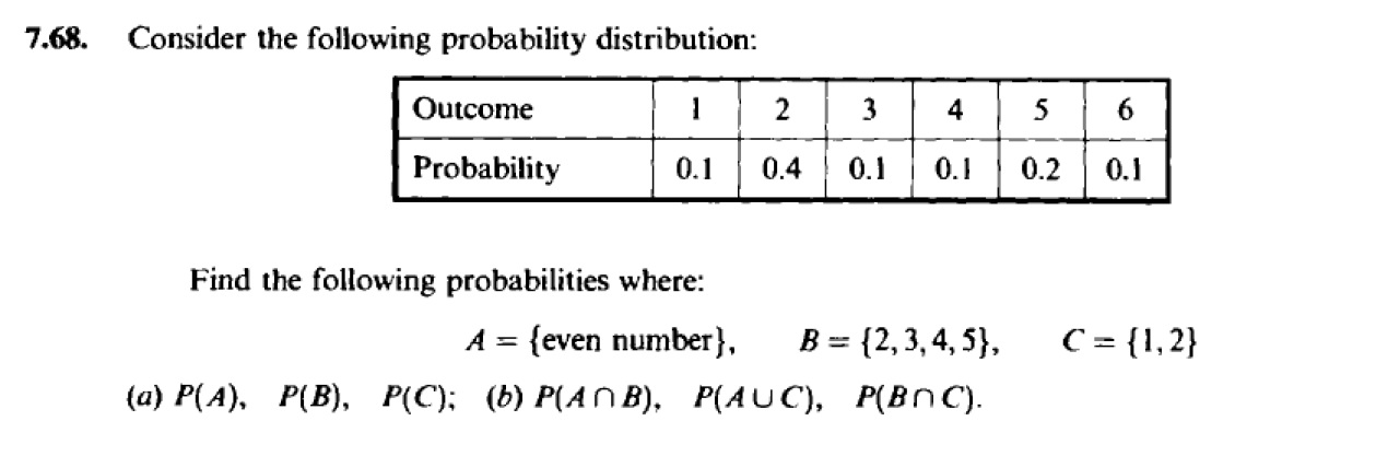 Solved Consider the following probability distribution: | Chegg.com