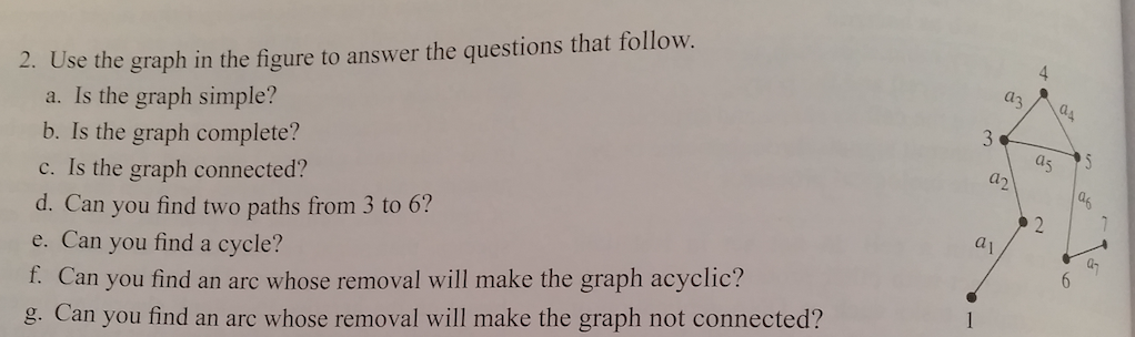 Solved Use the graph in the figure to answer the questions | Chegg.com