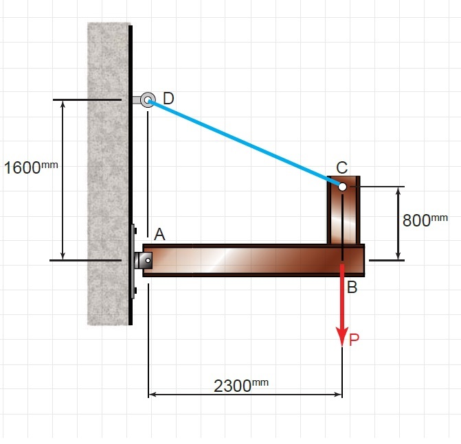Solved Find P if the 12mm diameter rod CD has an ultimate | Chegg.com
