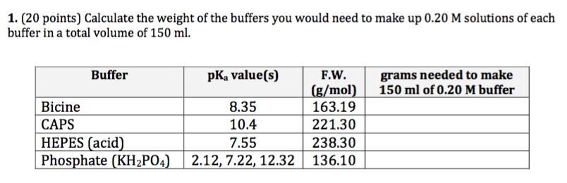 Solved Calculate the weight of the buffers you would need to | Chegg.com