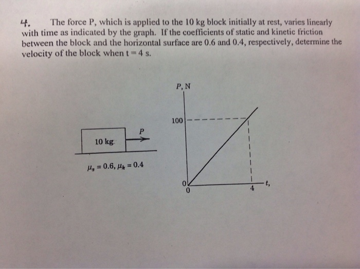 Solved The force P, which is applied to the 10 kg block | Chegg.com