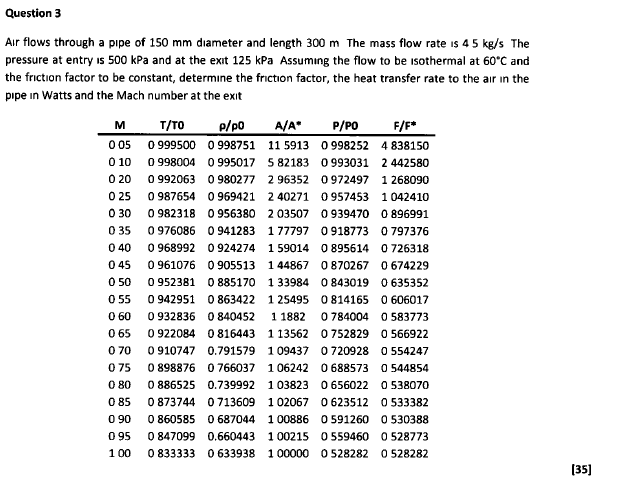 Air flows through a pipe of 150 mm diameter and | Chegg.com