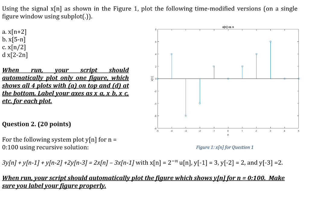 Solved Using The Signal X N As Shown In The Figure 1 Plot