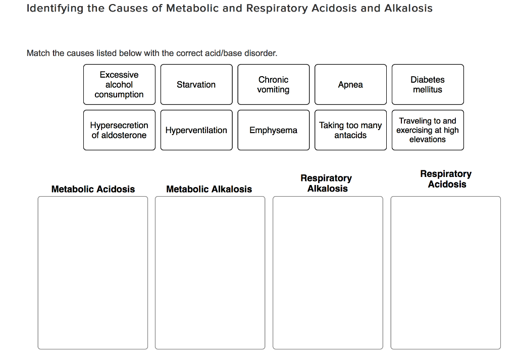Solved Identifying the Causes of Metabolic and Respiratory | Chegg.com