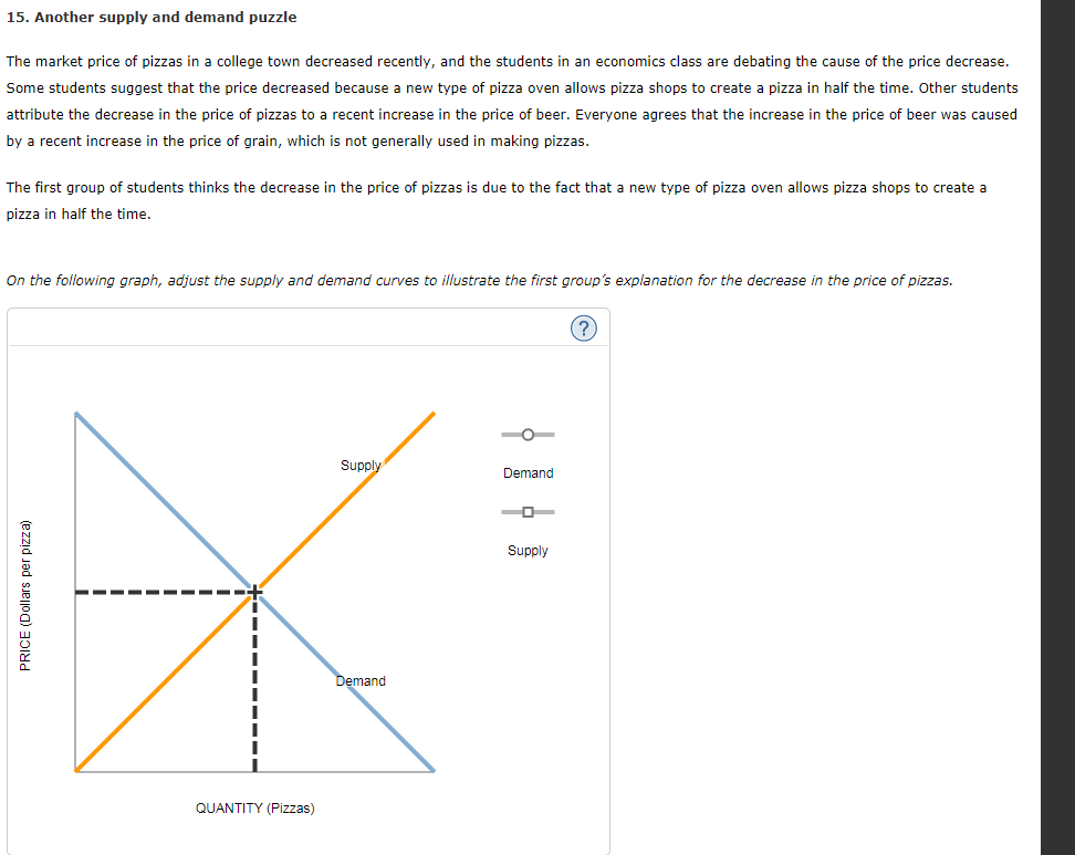 Solved 15. Another supply and demand puzzle The market price | Chegg.com