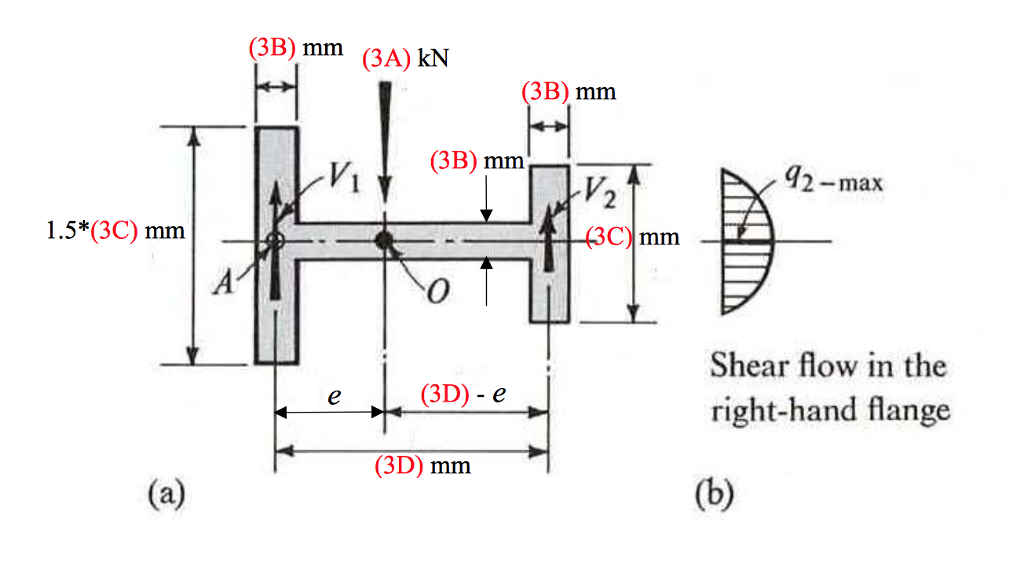 An I-beam below is loaded with a point load in the | Chegg.com