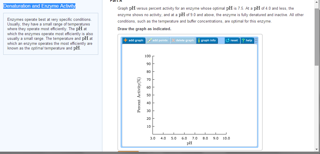 Solved Denaturation and Enzyme Activi Graph pH versus | Chegg.com