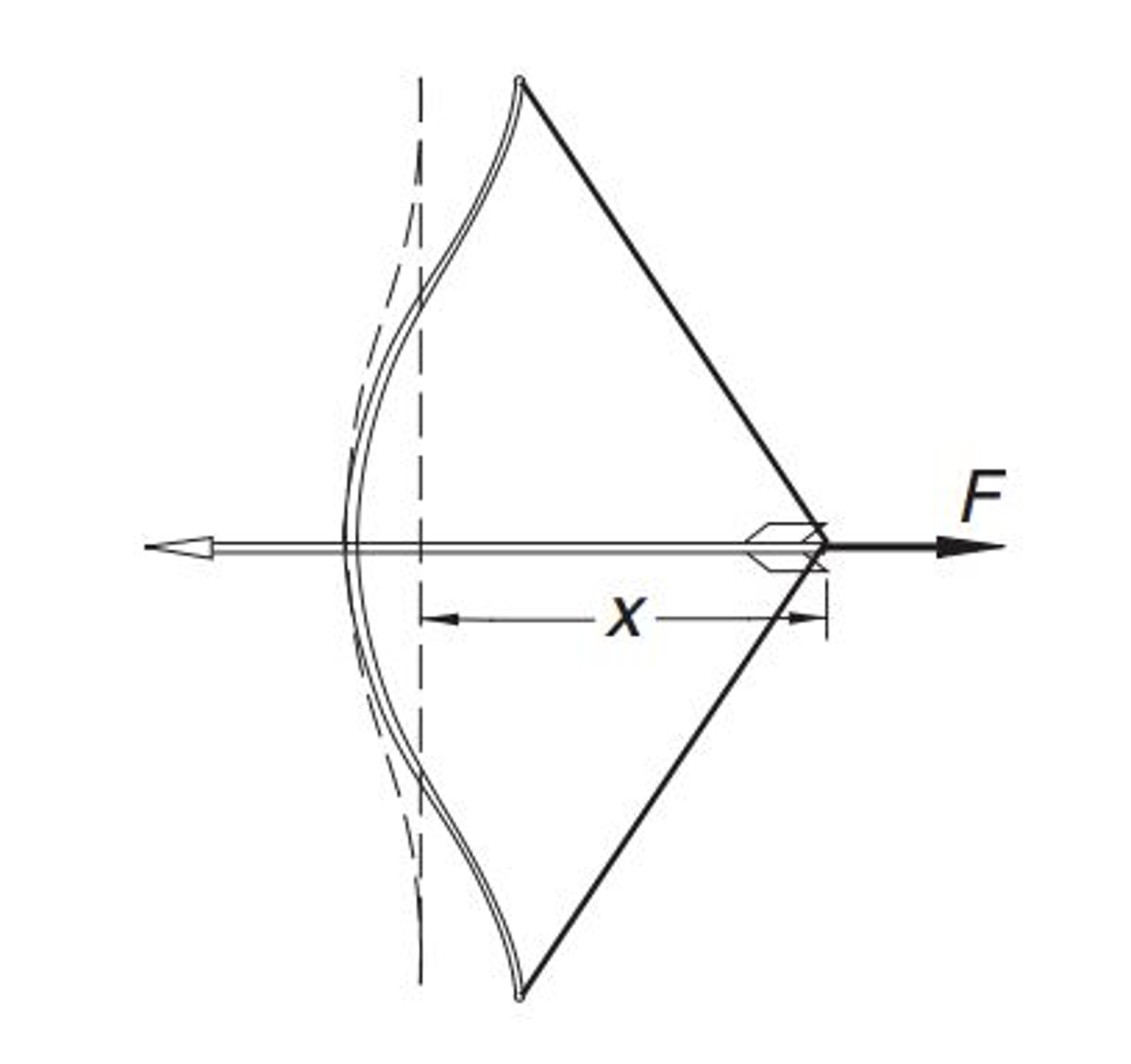 Solved The table below gives the pull, F, of the bow as a | Chegg.com