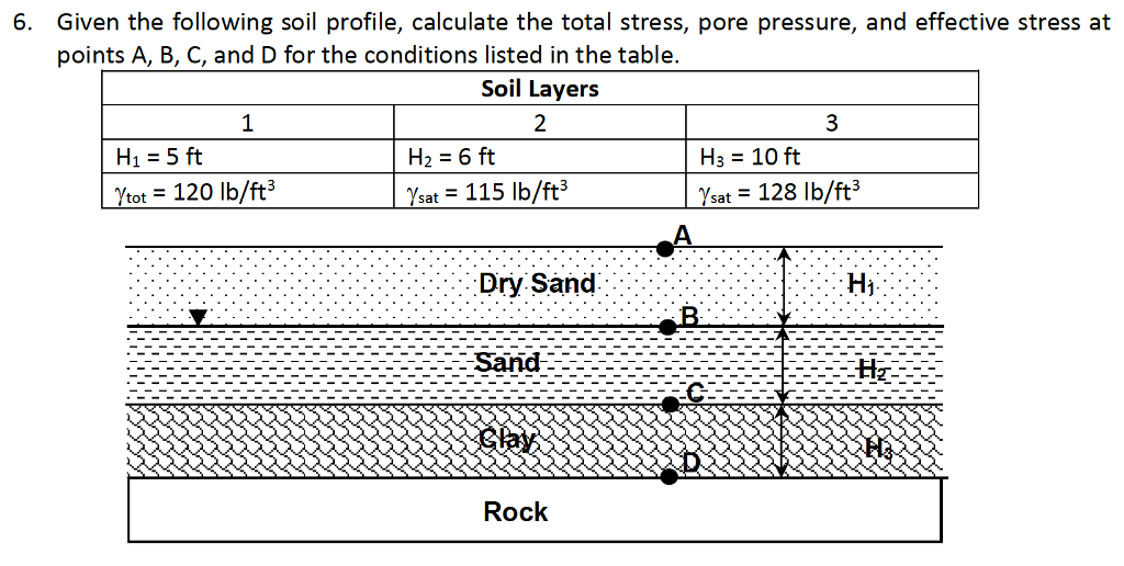 Solved 6. Given the following soil profile, calculate the | Chegg.com