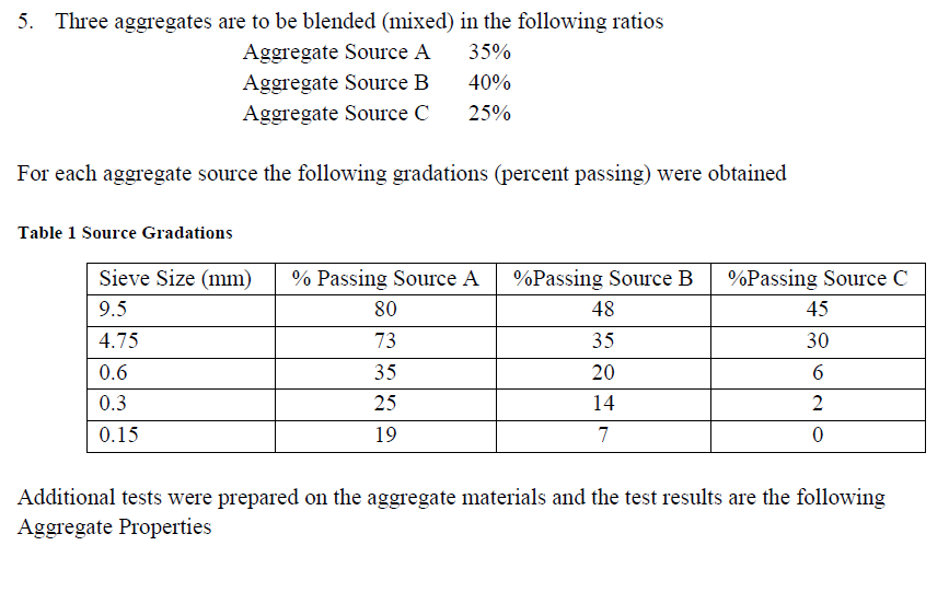 Solved Aggregate Source A 35% Aggregate Source B 40% | Chegg.com