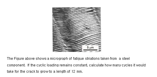 The Figure above shows a micrograph of fatigue | Chegg.com