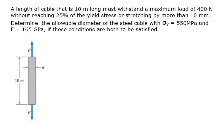 Solved A length of cable that is 10 m long must withstand a | Chegg.com