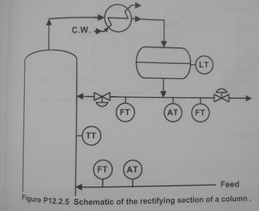 Solved P12.2.5* Draw a schematic of a rectifying section of | Chegg.com