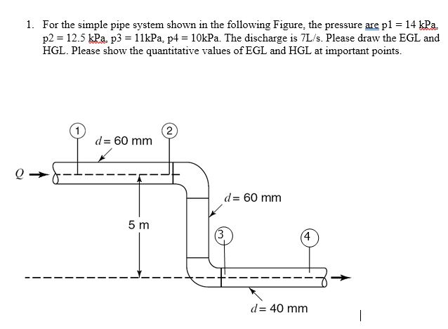 Solved For the simple pipe system shown in the following | Chegg.com