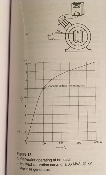 Solved Referring to Fig. 13, calculate the exciting current | Chegg.com