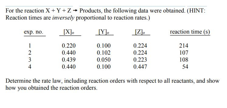Solved For the reaction X + Y + Z rightarrow Products, the | Chegg.com