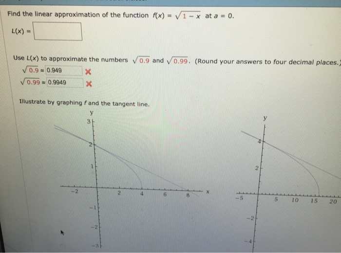Solved Find The Linear Approximation Of The Function F{x