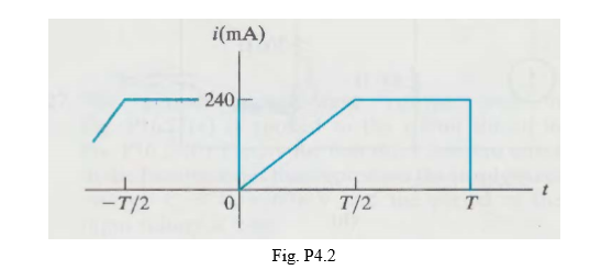 Solved i(mA) 240 -T/2 0 T/2 Fig. P4.2 | Chegg.com