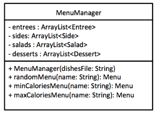Solved Implement the class MenuManager. A MenuManager object | Chegg.com