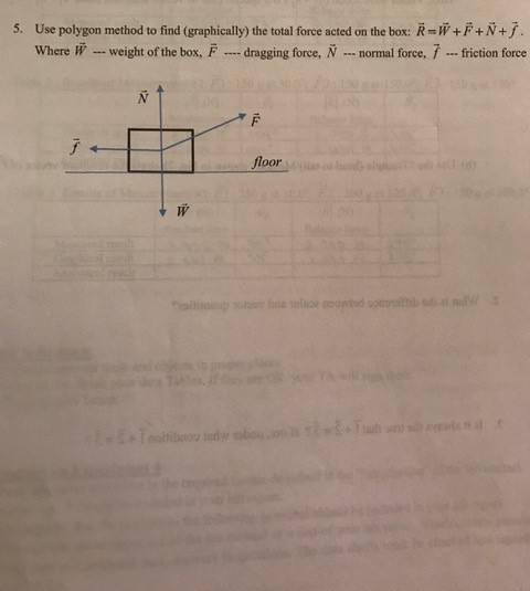 Solved Use polygon method to find (graphically) the total | Chegg.com