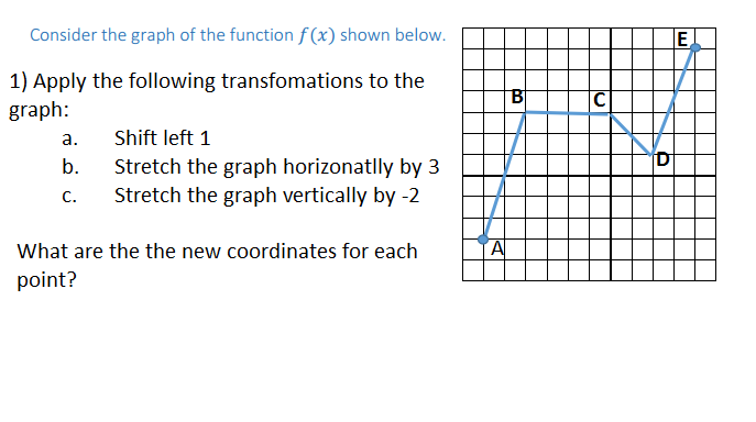 Solved Consider the graph of the function f(x) shown below. | Chegg.com