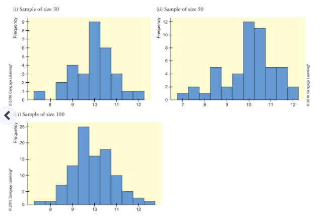 Solved 11. Histograms of random sample data are often used | Chegg.com