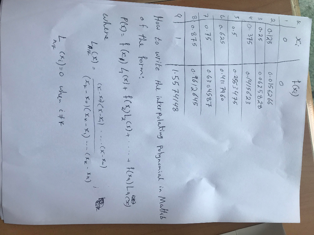 Solved 0-05 62 66 2 r-0-375 0.14 15 623 o/255 54 75 0.411 | Chegg.com