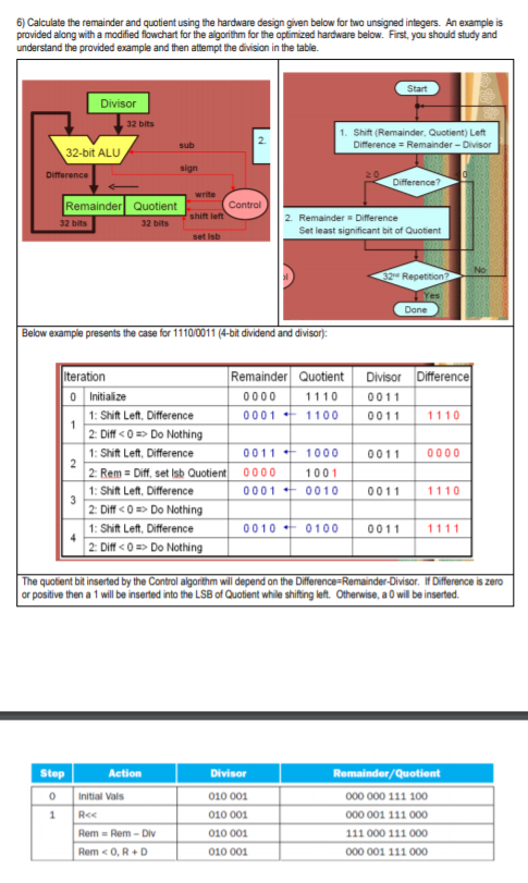 Solved 6) Calculate the remainder and quotient using the | Chegg.com