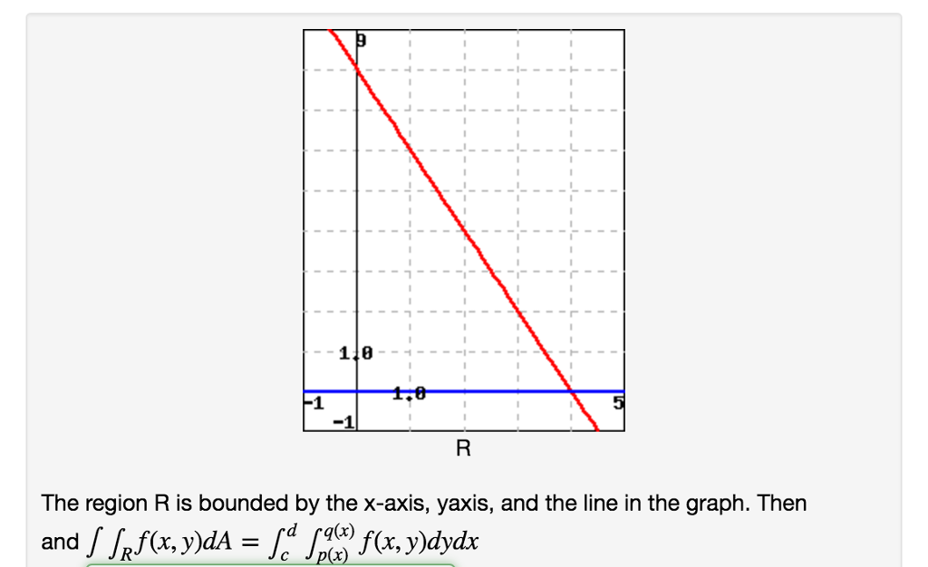 Solved 1/θ -1 The region R is bounded by the x-axis, yaxis, | Chegg.com