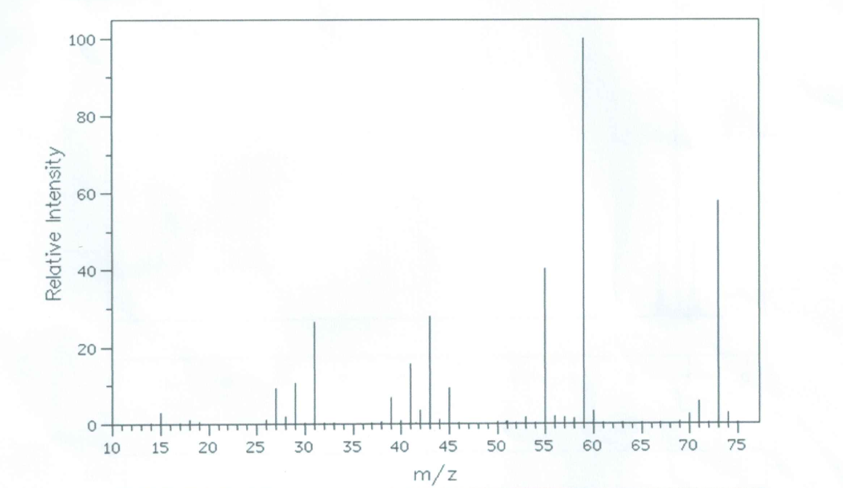 Solved Below are the C-NMR, H-NMR, and Mass Spec for | Chegg.com