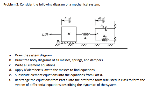 Solved Consider the following diagram of a mechanical | Chegg.com