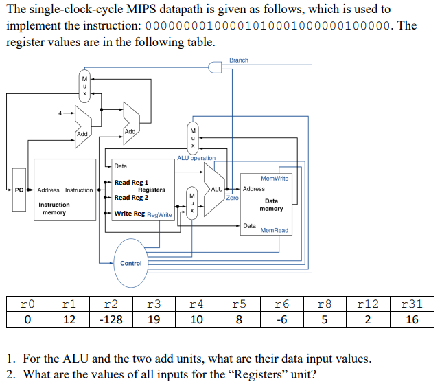 The single-clock-cycle MIPS datapath is given as | Chegg.com
